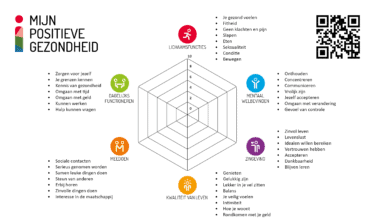 Positieve gezondheid | GGD